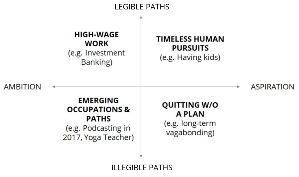 Aspiration, Meaning, & The Traps of Ambition (A Book Review of Agnes ...